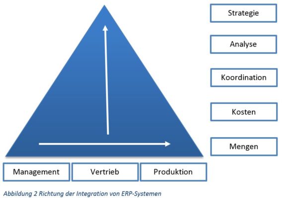 Das ERP-System: Aufgaben > Funktionen > Vergleich > Kosten | Überblick Das ERP-System: Aufgaben > Funktionen > Vergleich > Kosten | Überblick