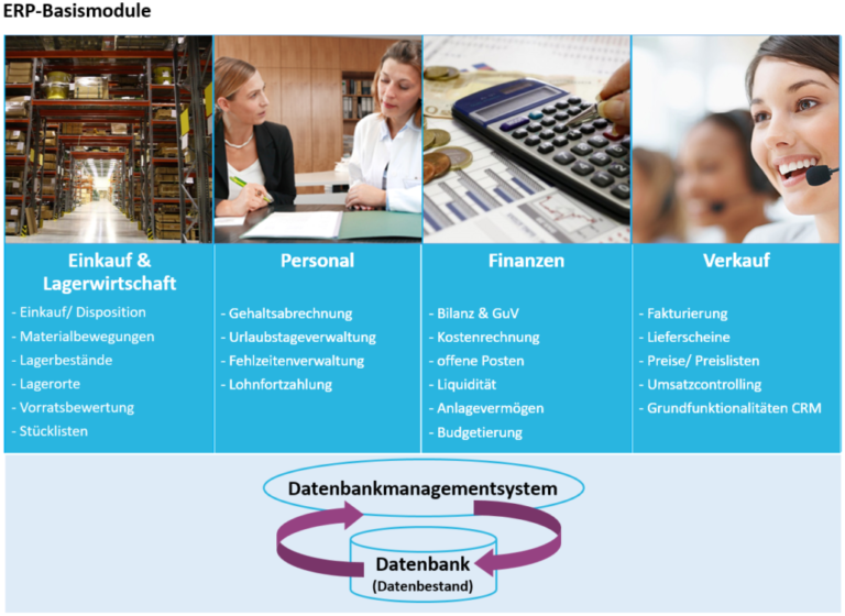 Das ERP-System: Aufgaben > Funktionen > Vergleich > Kosten | Überblick Das ERP-System: Aufgaben > Funktionen > Vergleich > Kosten | Überblick