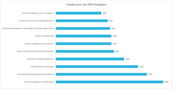 Das ERP-System: Aufgaben > Funktionen > Vergleich > Kosten | Überblick Das ERP-System: Aufgaben > Funktionen > Vergleich > Kosten | Überblick